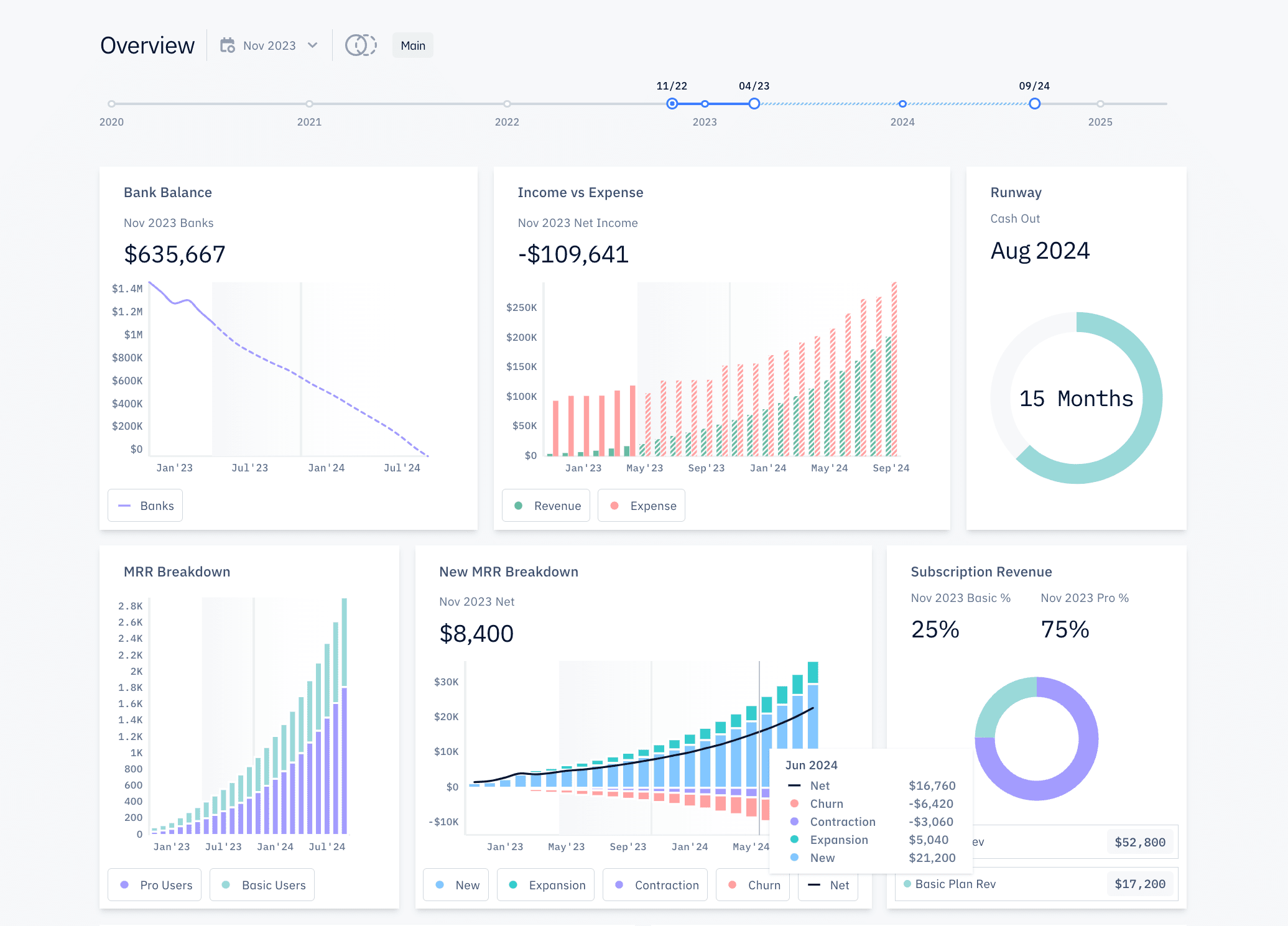 Best Financial Forecast Software: 11 Tools Worth Exploring - Confluence.VC